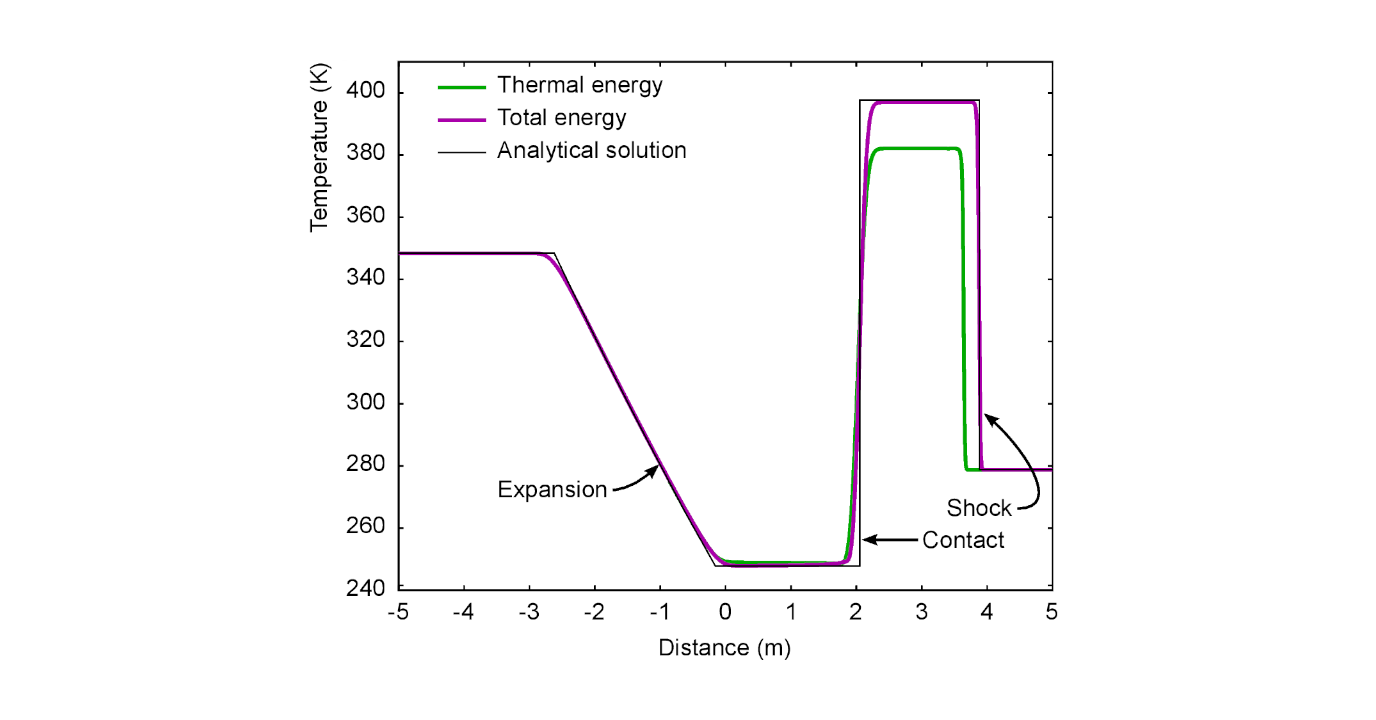 Energy Equation in OpenFOAM